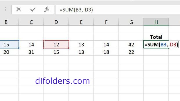 7 Rumus Dasar Excel untuk Admin yang Harus Dipelajari